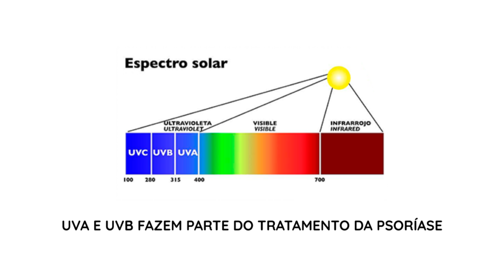 O Papel da Fototerapia na Psoríase | Guia Completo